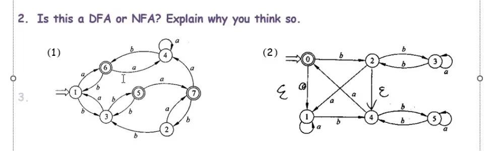 2. Is this a DFA or NFA? Explain why you think so. | Chegg.com