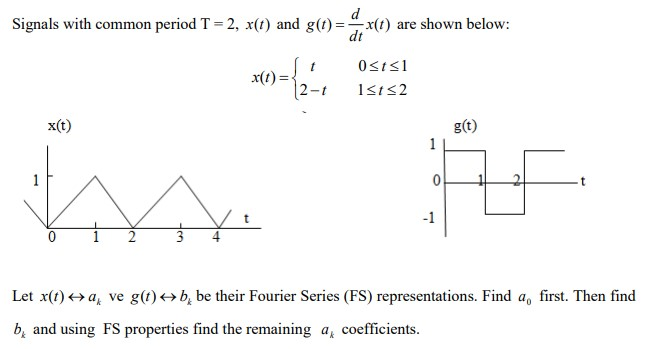 Solved Signals with common period T = 2, x(t) and | Chegg.com