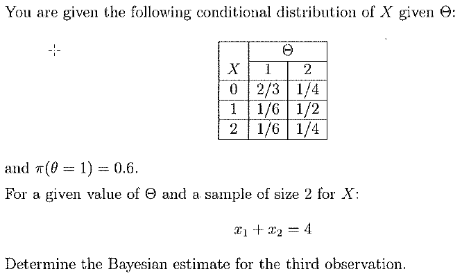 Solved You are given the following conditional distribution | Chegg.com