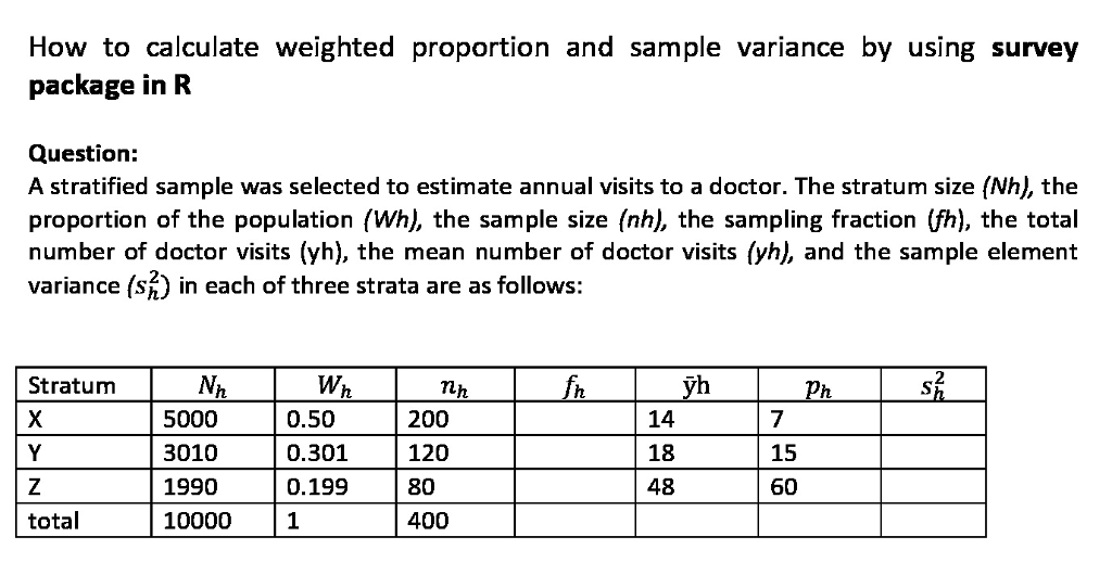 Solved How to calculate weighted proportion and sample | Chegg.com