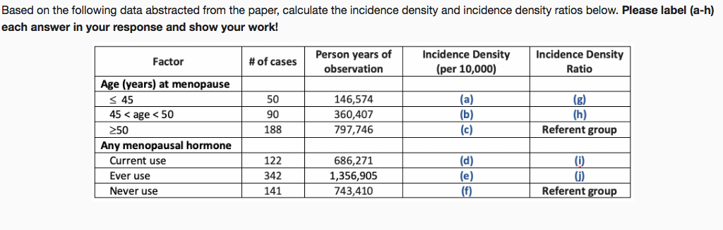 Solved Based on the following data abstracted from the | Chegg.com