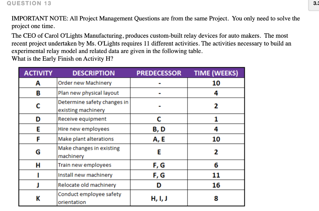 Solved IMPORTANT NOTE: All Project Management Questions are | Chegg.com