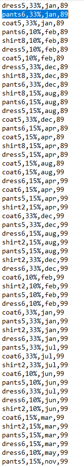 Solved (45pts) Question1: Identifying Functional | Chegg.com