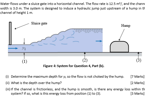 Solved Water flows under a sluice gate into a horizontal | Chegg.com