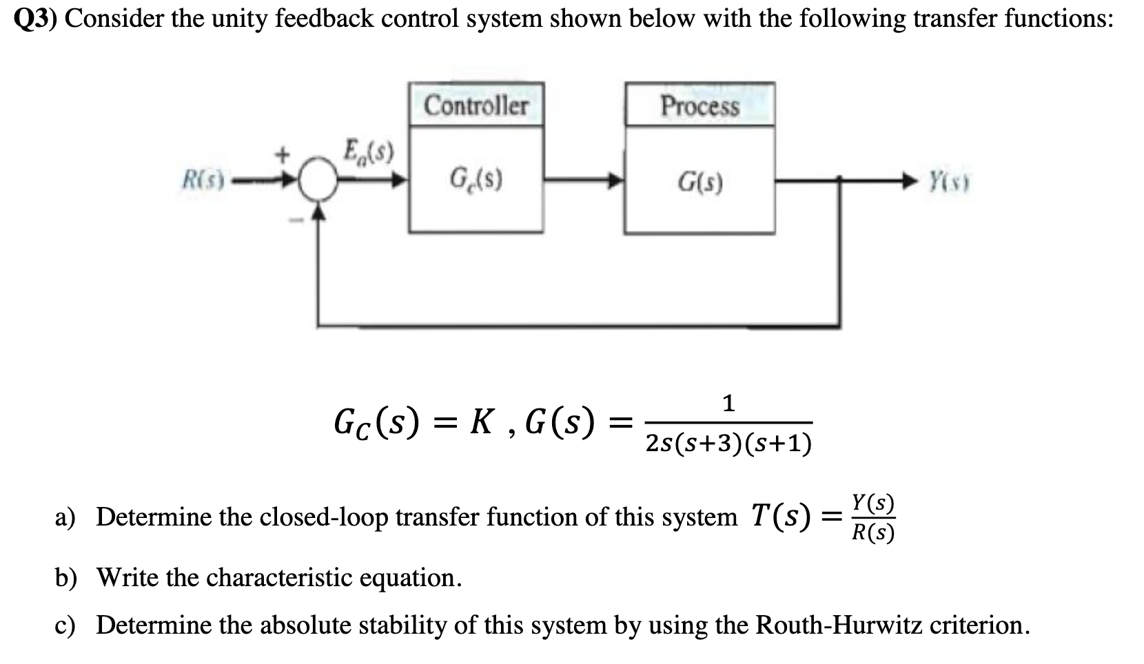 Solved Q3) Consider the unity feedback control system shown | Chegg.com