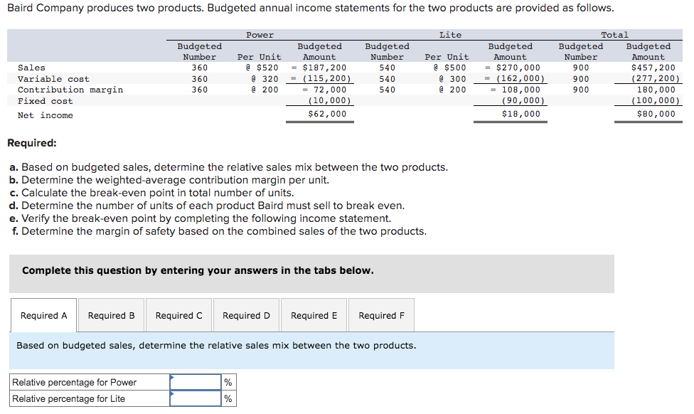 Solved Required: a. Based on budgeted sales, determine the | Chegg.com