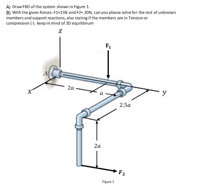 A) ﻿Draw FBD of the system shown in Figure 1.B) ﻿With | Chegg.com