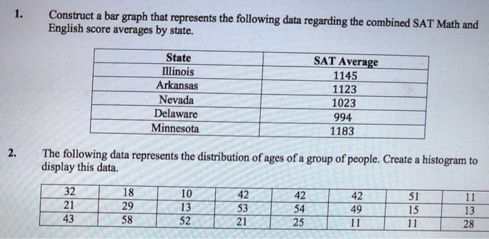 Solved 1. Construct a bar graph that represents the | Chegg.com