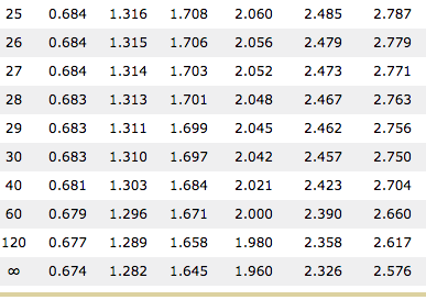 Solved Two-tailed hypothesis testing - Step | Chegg.com