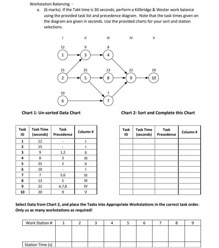 Solved Workstation Balancing - a. (6 marks) If the Takt time | Chegg.com