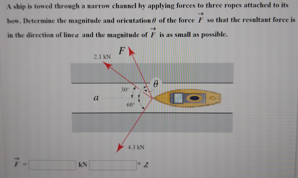 Solved A ship is towed through a narrow channel by applying | Chegg.com