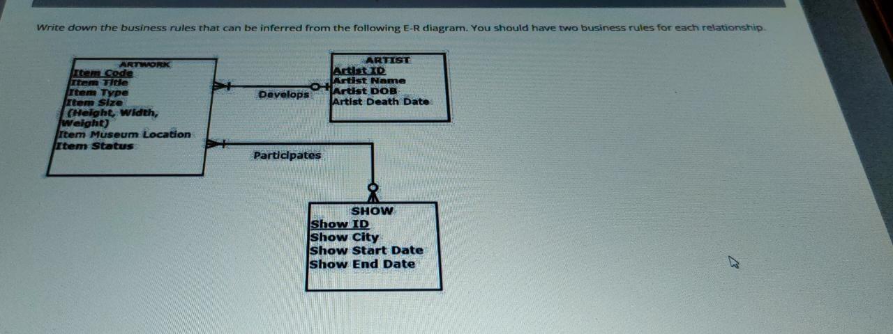 Solved Write down the business rules that can be inferred | Chegg.com