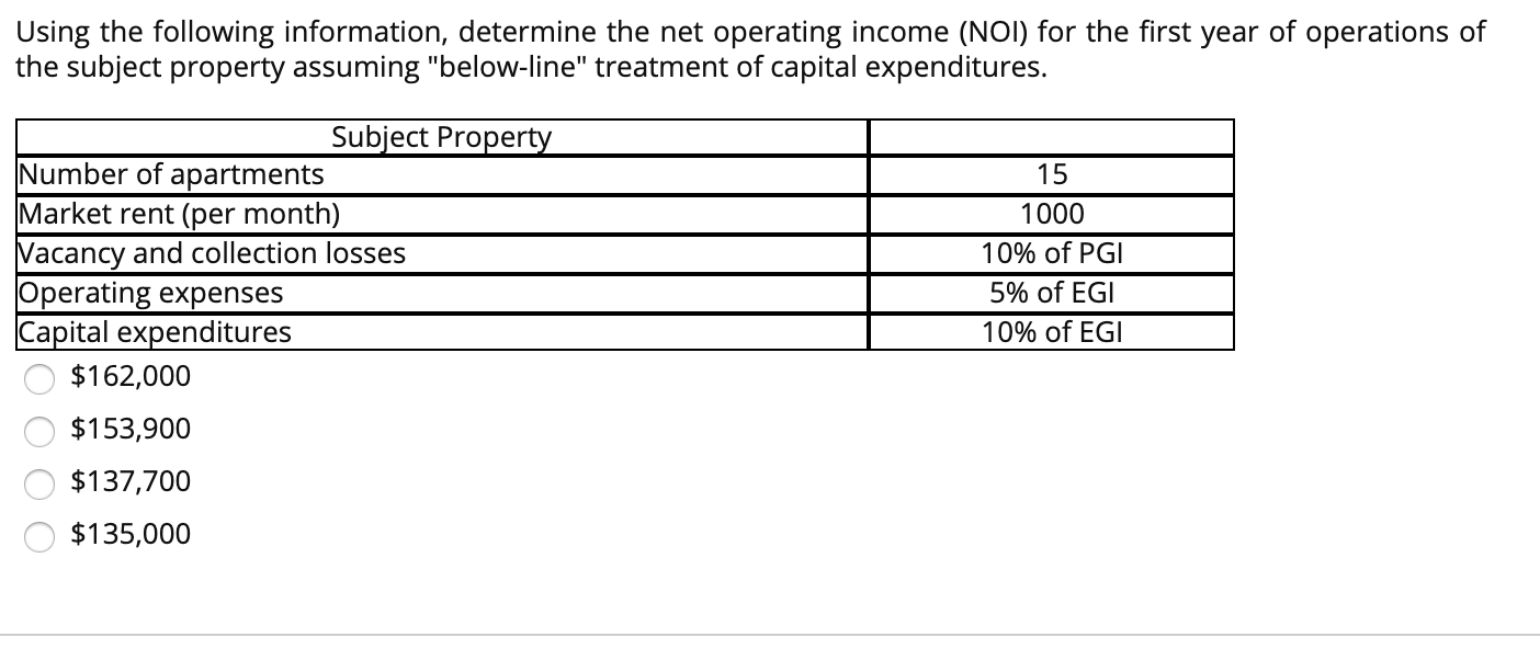 Solved Using the following information, determine the net | Chegg.com