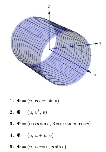 Solved Which of the following is a parametrization of the | Chegg.com