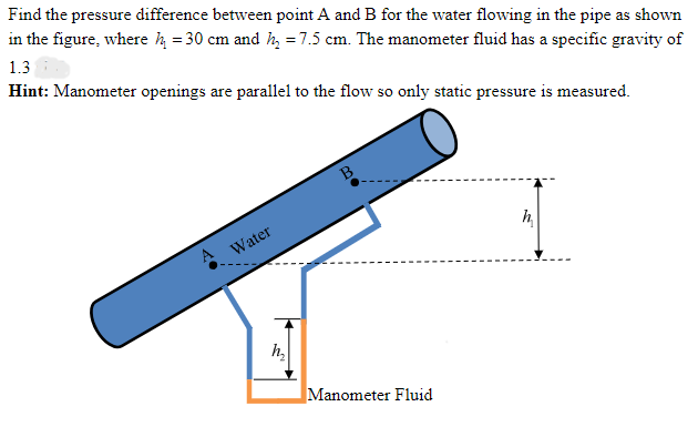 Solved Find the pressure difference between point A and B | Chegg.com