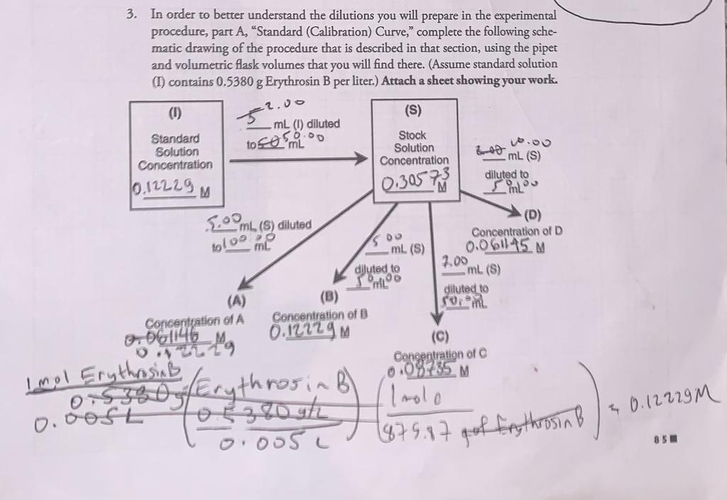 Solved Prelab Report "Solution Concentration By | Chegg.com