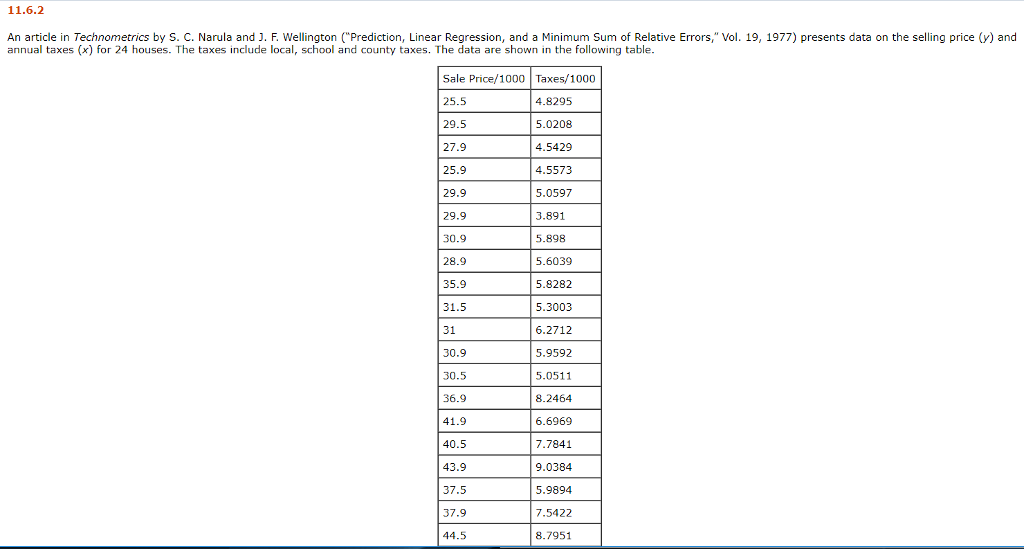 Solved 11.6.2 An article in Technometrics by S. C. Narula | Chegg.com