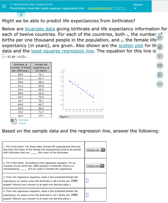 Solved O REGRESSION AND CORRELATION Tamara Predictions from | Chegg.com
