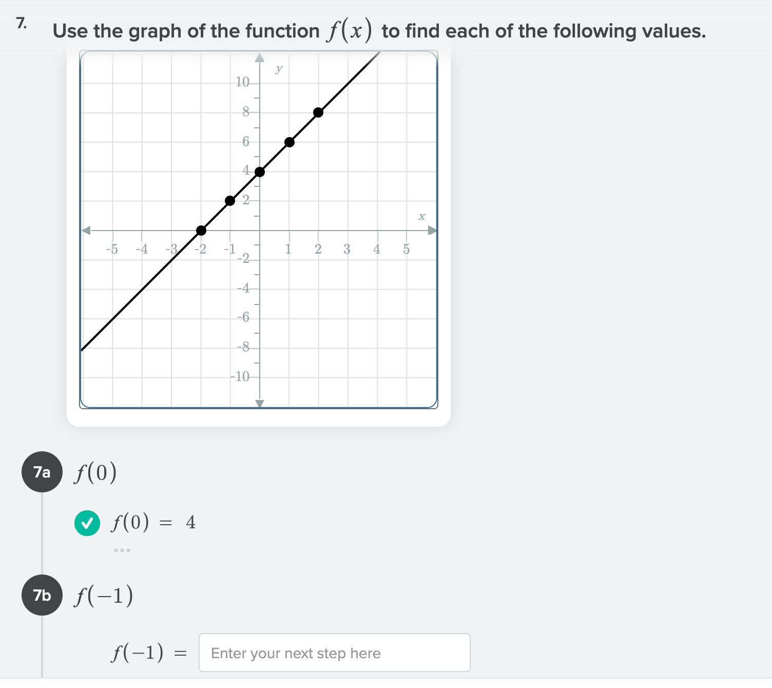 Solved Use the graph of the function f(x) to find each of | Chegg.com