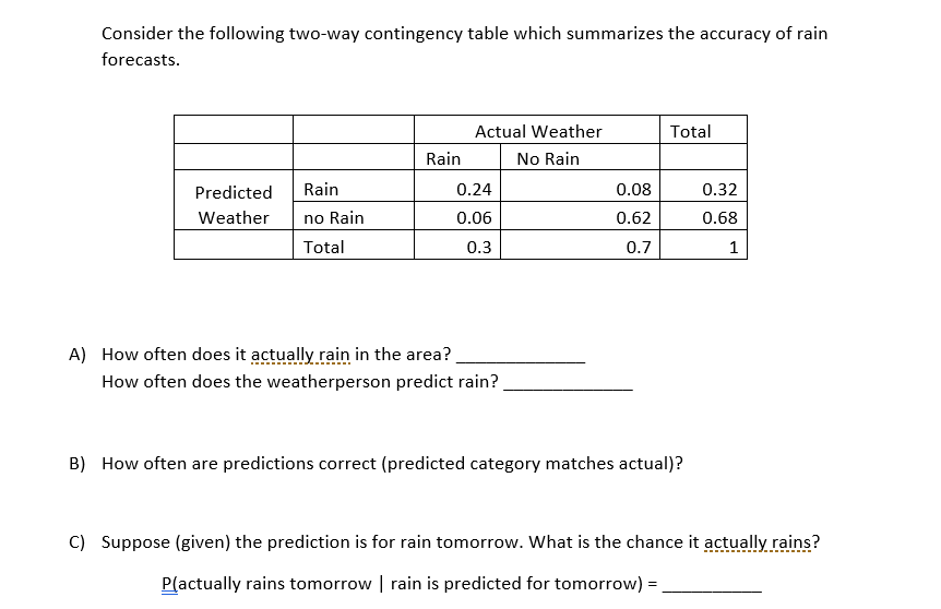 Solved Consider the following two-way contingency table | Chegg.com