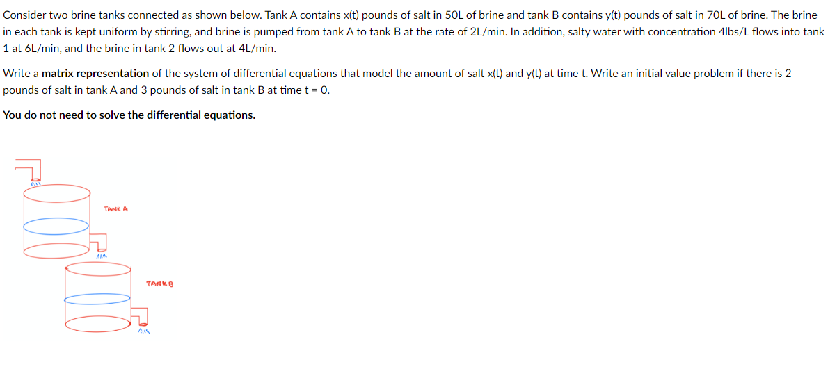 Solved Consider two brine tanks connected as shown below. | Chegg.com