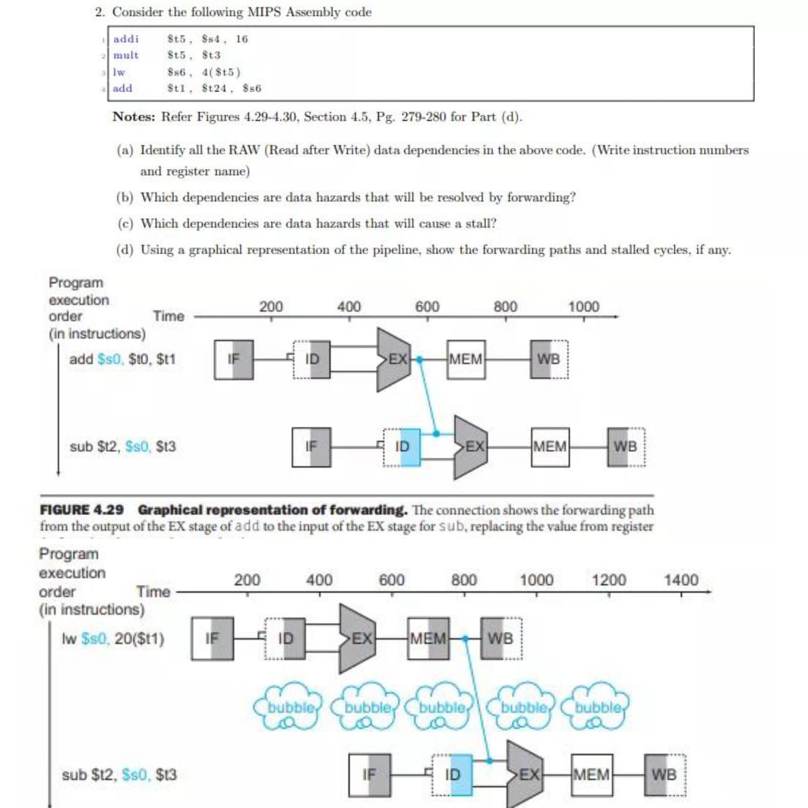 Solved 2. Consider the following MIPS Assembly code addi | Chegg.com