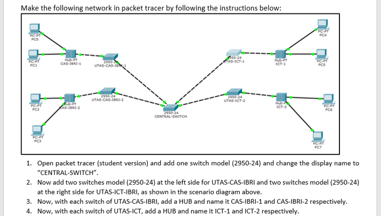 Solved Make the following network in packet tracer by | Chegg.com