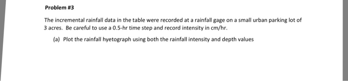 Solved Problem #3 The incremental rainfall data in the table | Chegg.com