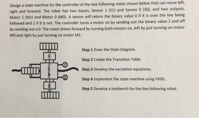 Design a state machine for the controller of the line | Chegg.com