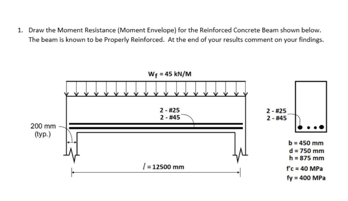 Solved 1. Draw the Moment Resistance (Moment Envelope) for | Chegg.com