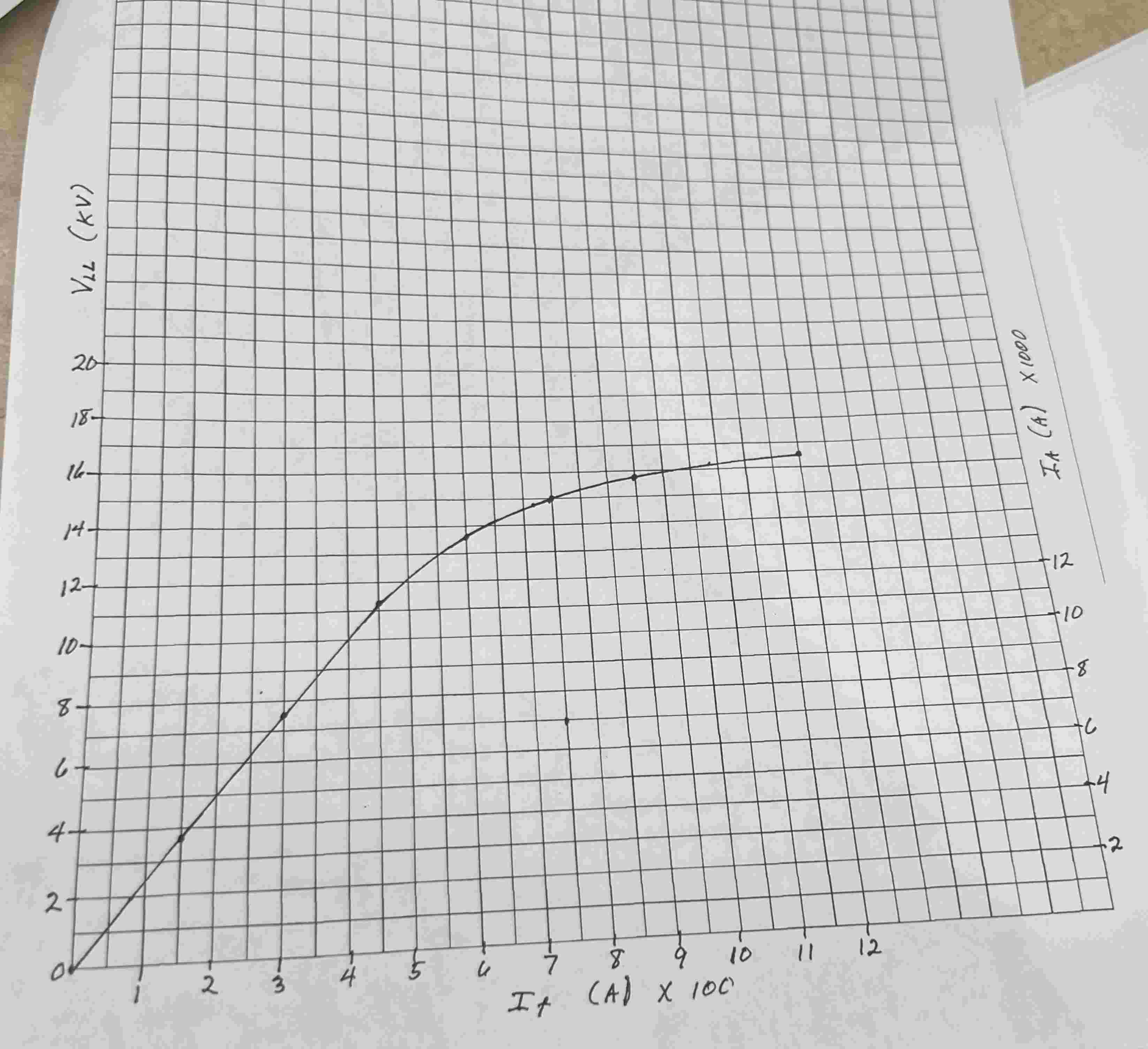 Solved 3. ﻿The open-circuit characteristic (occ) ﻿for a | Chegg.com