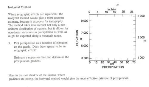 Solved - 20 o 5 Inches 15 10 25 3 000 9 000 - Isohyetal | Chegg.com