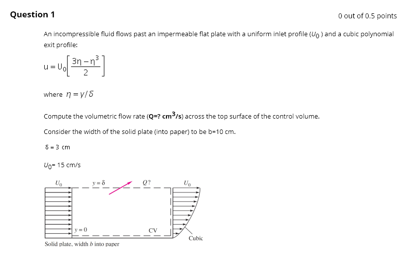 Solved An incompressible fluid flows past an impermeable | Chegg.com