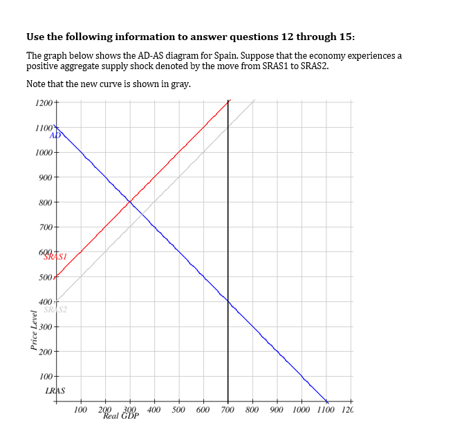 Solved Use the following information to answer questions 12 | Chegg.com