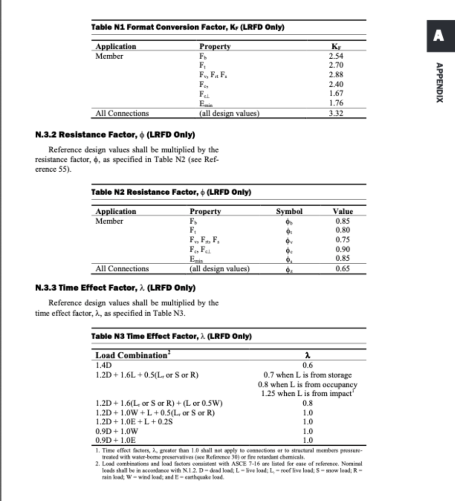 Solved Table N1 Format Conversion Factor, K-(LRFD Only) A | Chegg.com
