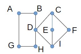 Solved 1) ﻿Using alphabetical ordering with vertex D as the | Chegg.com