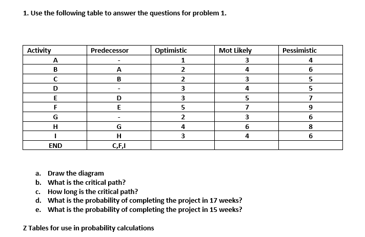 Solved 1. Use the following table to answer the questions | Chegg.com