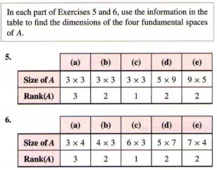 Solved In each part of Exercises 5 and 6, use the | Chegg.com