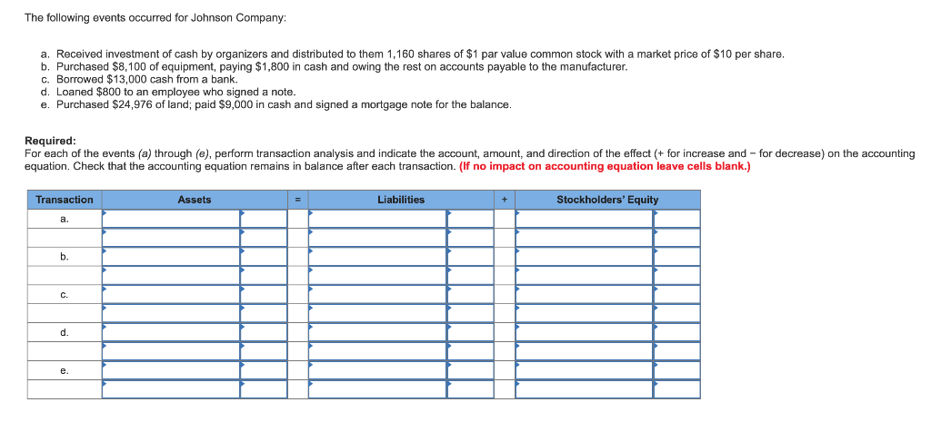 Solved The following events occurred for Johnson Company: a. | Chegg.com