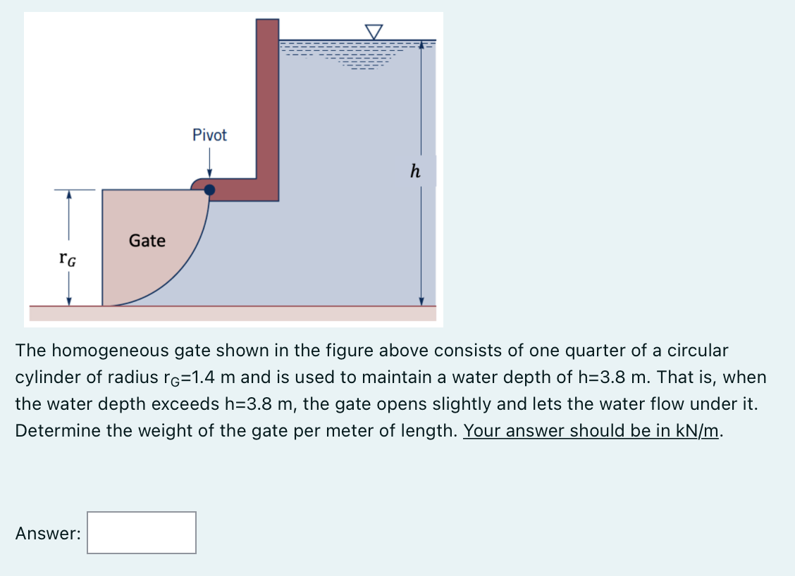 Solved K Pivot h Gate rG The homogeneous gate shown in the | Chegg.com