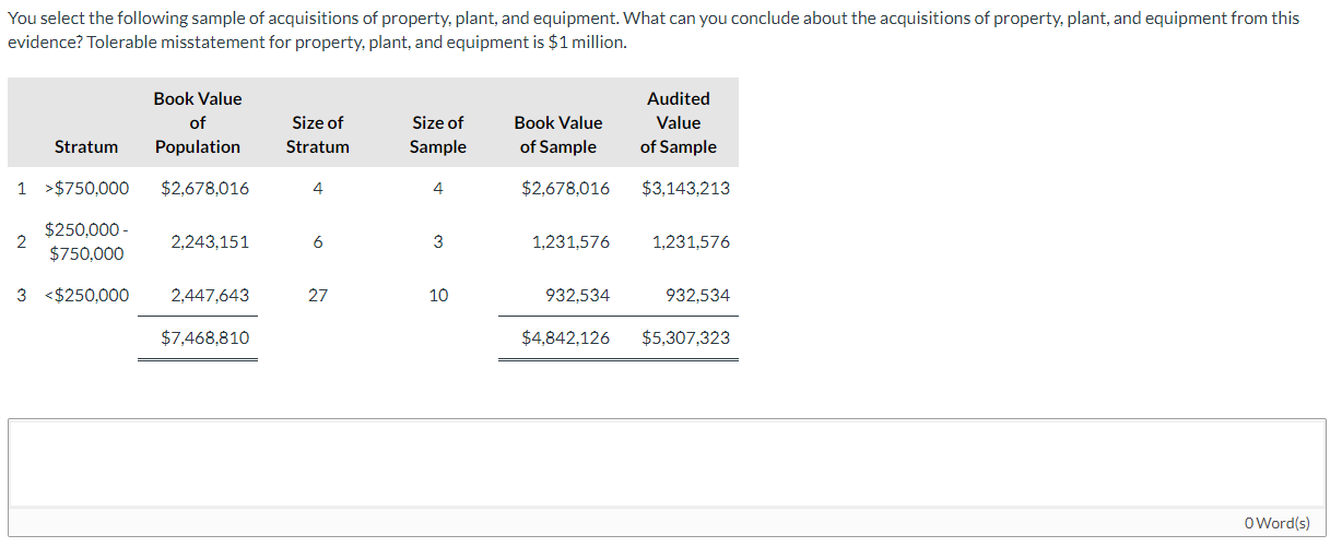 Solved You select the following sample of acquisitions of | Chegg.com
