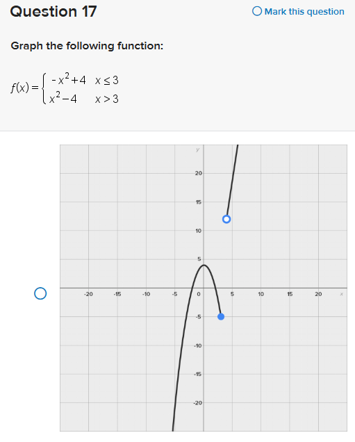 Solved Question 17 Mark this question Graph the following | Chegg.com
