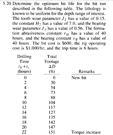 Solved 5.20 Determine the optimum bit life for the bit run | Chegg.com