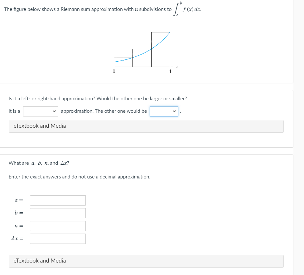 Solved The figure below shows a Riemann sum approximation | Chegg.com