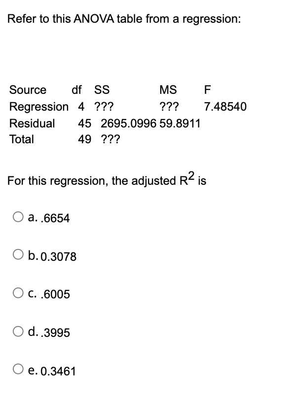 Solved Refer to this ANOVA table from a regression: Source | Chegg.com