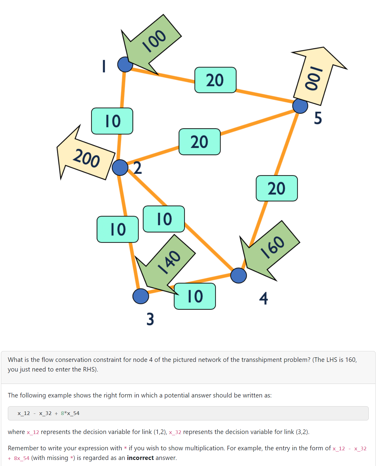 Solved What is the flow conservation constraint for node 4 | Chegg.com