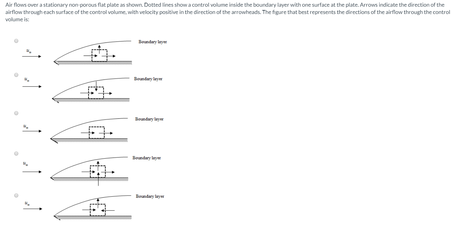 Solved Air flows over a stationary non-porous flat plate as | Chegg.com