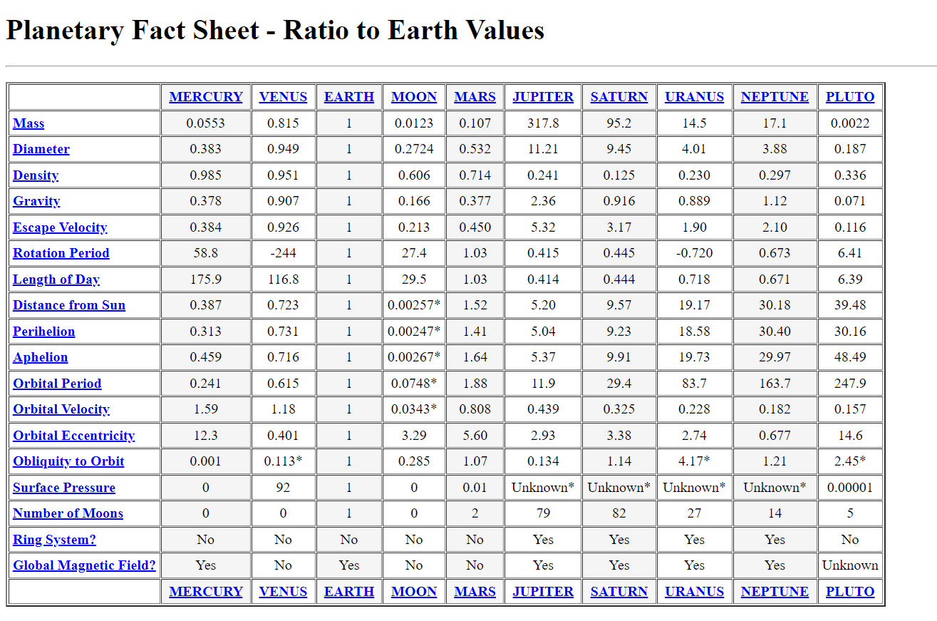 Solved SECTION 3: THE PLANETS SECTION 3a - PLANET HALL OF | Chegg.com