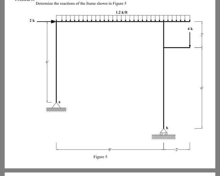 Solved Determine the reactions of the frame shown in Figure | Chegg.com
