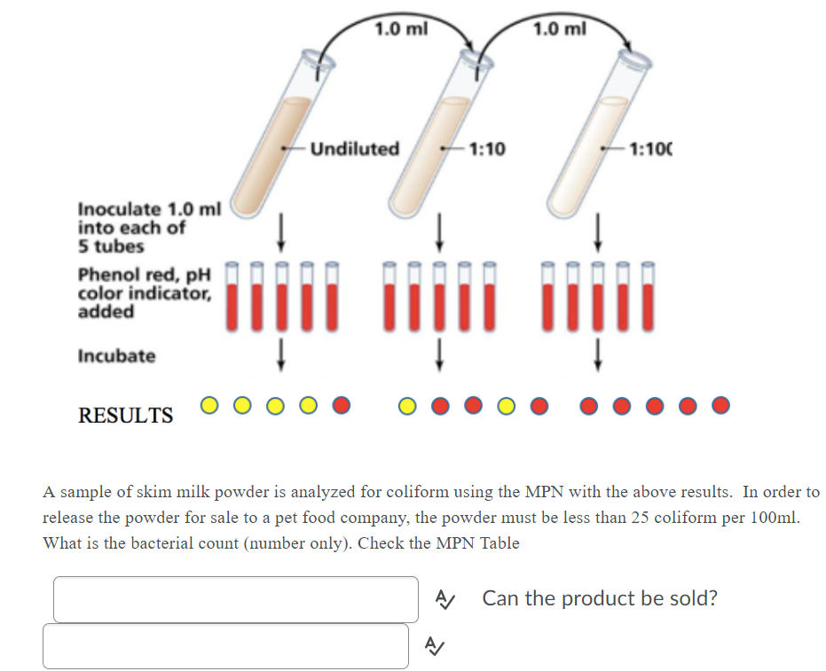 Solved 13 - - - - - - 33 - TABLE 6.5 Most Probable Number | Chegg.com